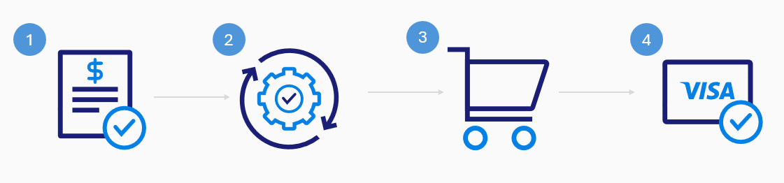 Merchant Search Overview